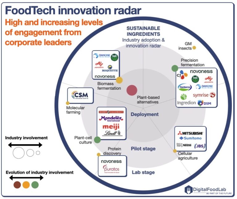 Sustainable ingredients: what belongs on your innovation radar now ...